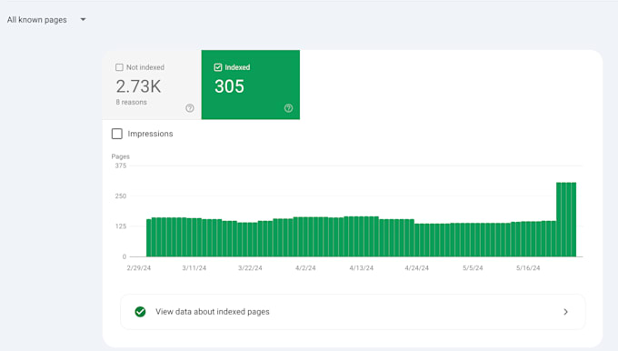 Fix Search Console Errors Page Indexing Google Index By Gokuu Fiverr